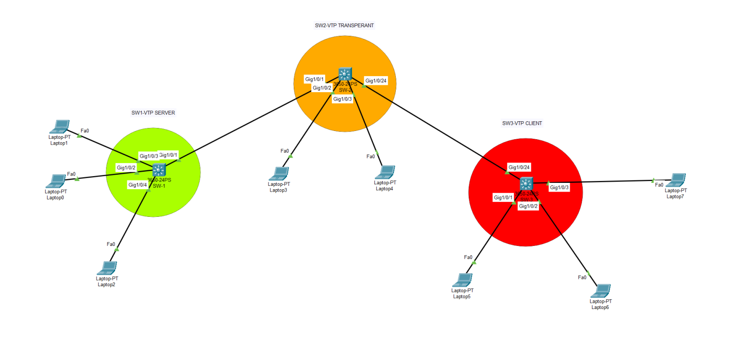 Baris Kaan Yuksel - IT Specialist - System and network specialist