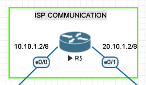 How to create IPSEC VPN Tunnels on Fortigate firewalls between the ...