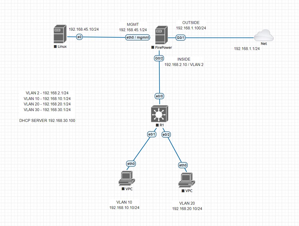 Cisco ASA Firewall deployment via Cisco L3 Switch with VLANs. - Baris Kaan Yuksel