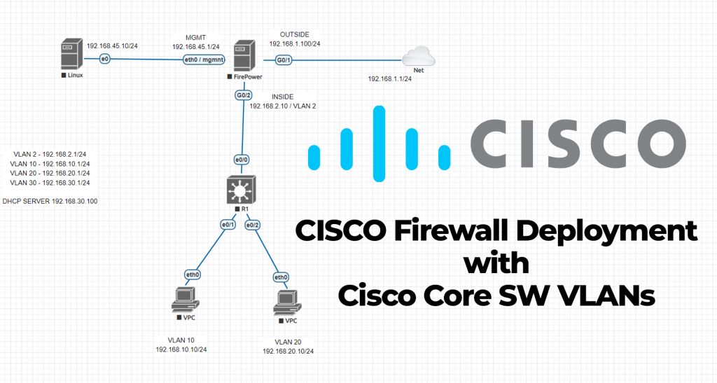 Cisco ASA Firewall deployment via Cisco L3 Switch with VLANs. - Baris Kaan Yuksel