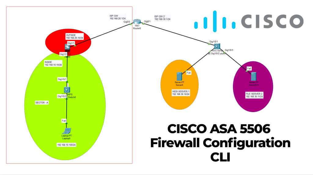 Cisco ASA 5506 firewall initial deployment with CLI - Baris Kaan Yuksel