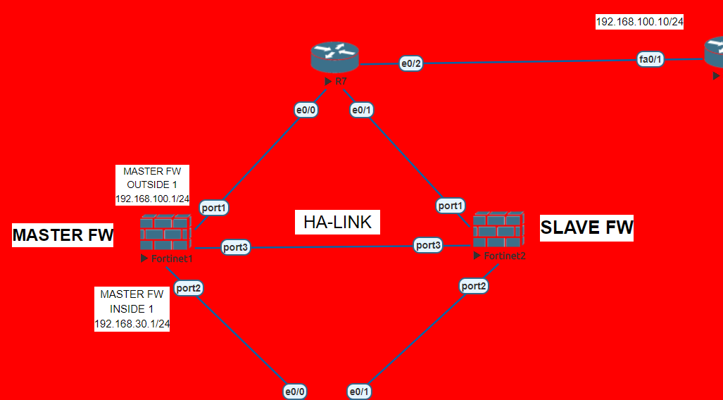 Fortigate Firewall HA (High availability) Deployment - Baris Kaan Yuksel