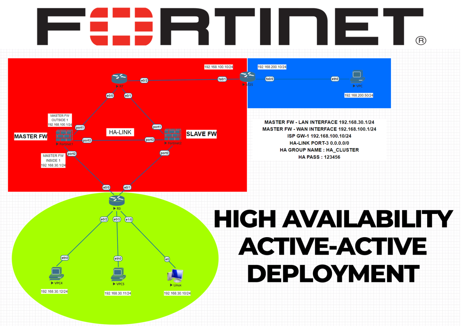 Fortigate Firewall Ha High Availability Deployment Baris Kaan Yuksel