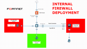 How to create DMZ (Demilitarized Zone) on Fortigate Firewall? - Baris Kaan Yuksel