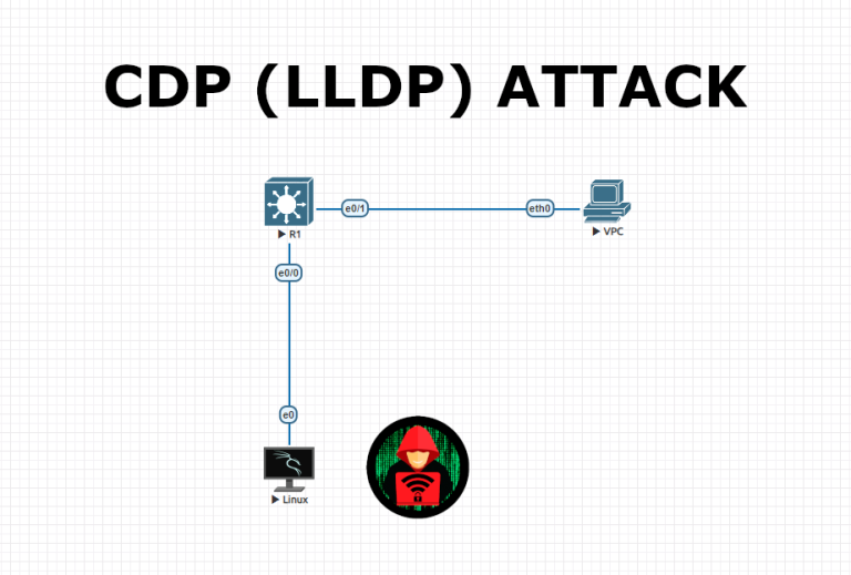 How to setup Fortigate firewall with Cisco core switches configured ...
