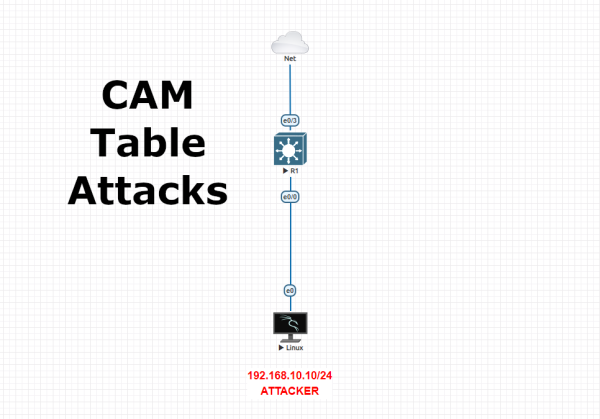 [Hacking Series/Lab 5] –How to use CAM table overflow for attack? (MAC flooding) – Baris Kaan Yuksel