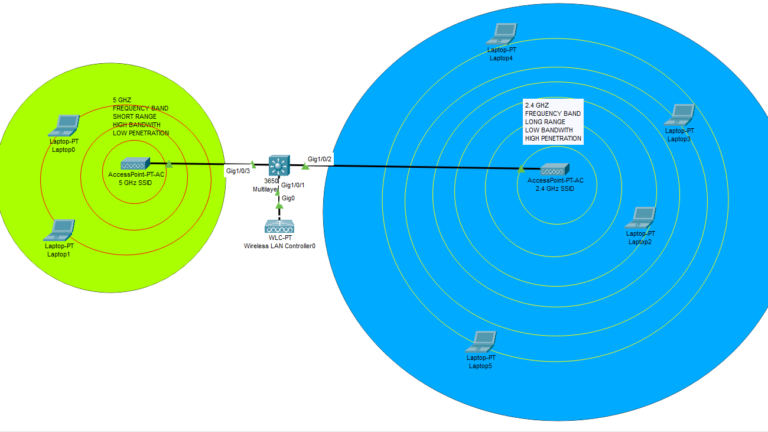 LACP (802.3ad) connection between Cisco Switch and Fortigate Firewall ...